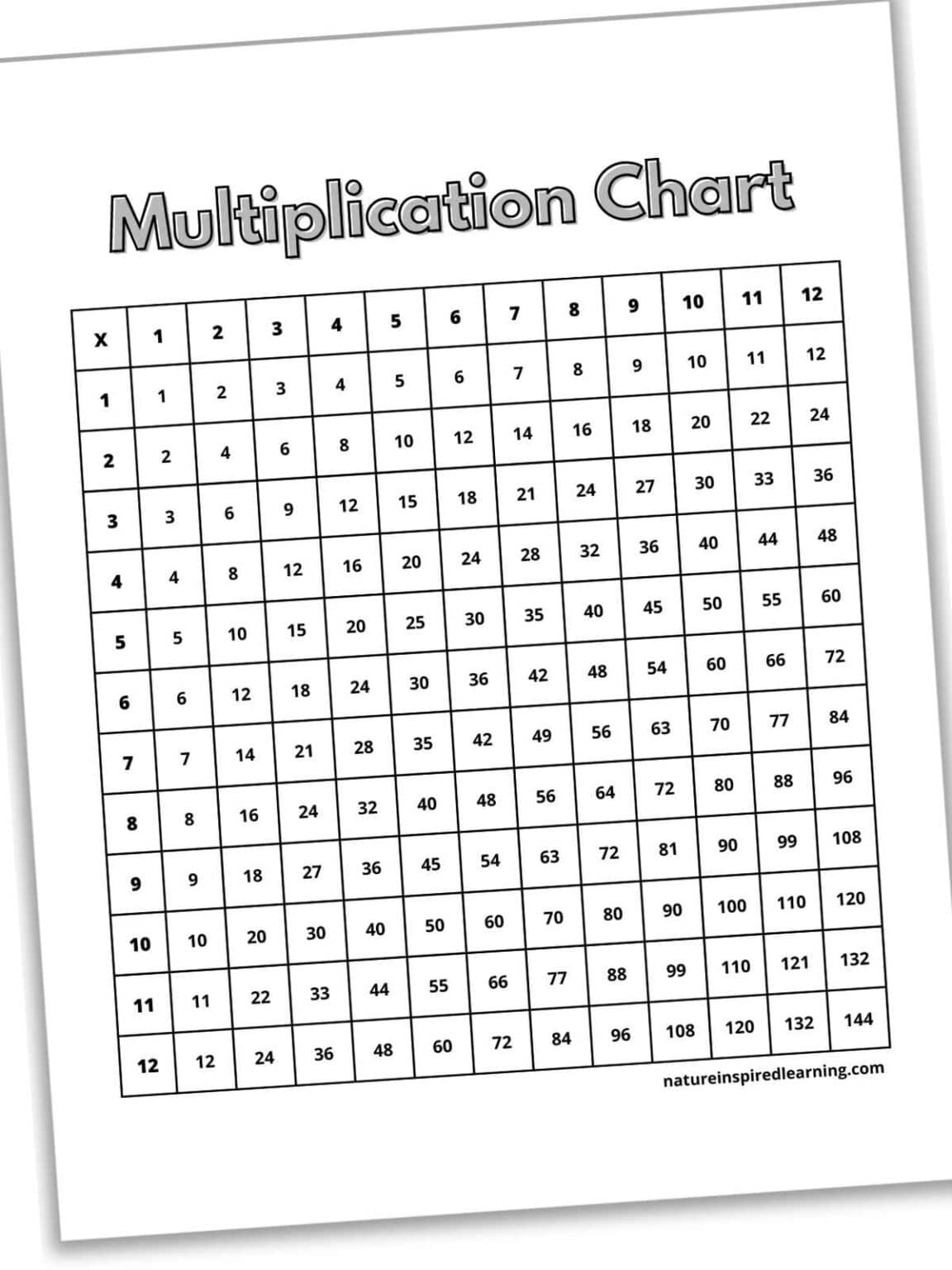 Printable Multiplication Charts (Black and White)