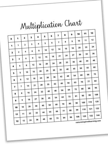 Printable Multiplication Charts (Black and White)