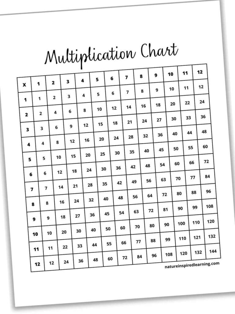 Printable Multiplication Charts (Black and White)