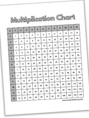 Printable Multiplication Charts