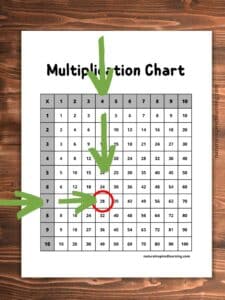 Printable Multiplication Charts (Black and White)