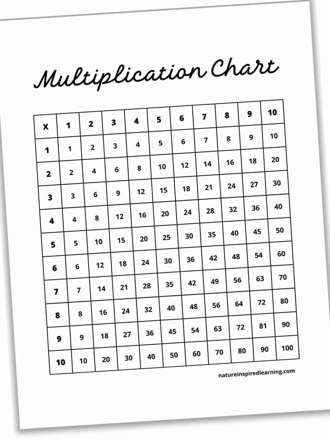 Printable Multiplication Charts (Black and White)