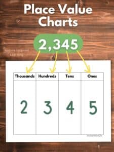 Ones Tens Hundreds Thousands Charts - Nature Inspired Learning