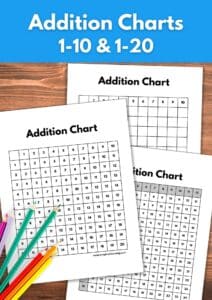 Addition Charts - Nature Inspired Learning
