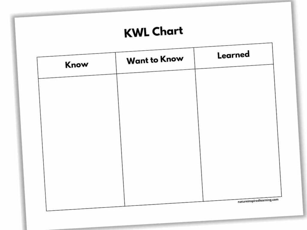 KWL Charts - Nature Inspired Learning
